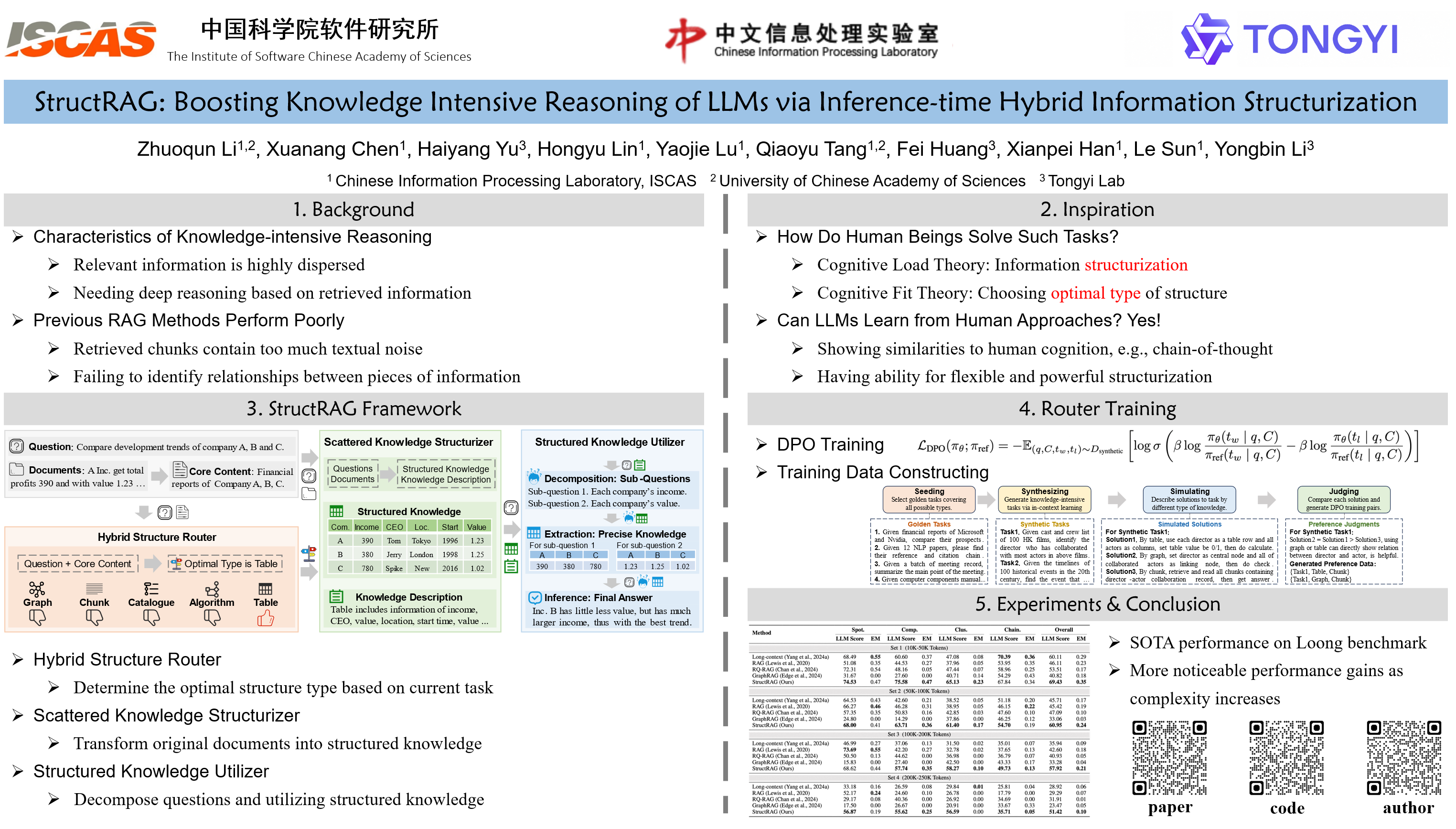 ICLR Poster StructRAG: Boosting Knowledge Intensive Reasoning of LLMs via Inference-time Hybrid ...